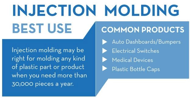 A Simple Guide To Plastic Molding - Processes, Best Uses, & More