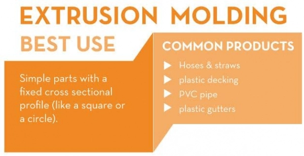 A Simple Guide To Plastic Molding - Processes, Best Uses, & More