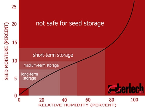 Seed Box Fleet Management - Solving a Growing Problem For Farmers