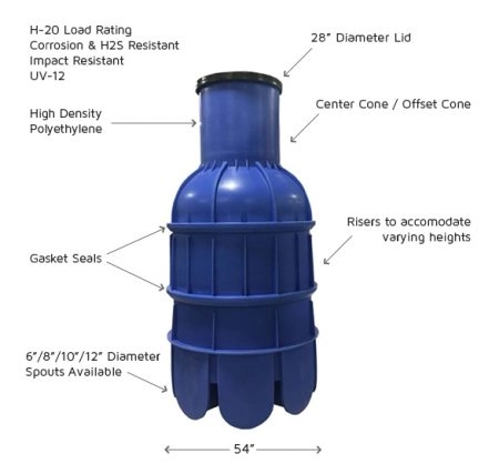 Manholes: The Ultimate Resource - Fibertech Plastics