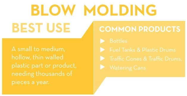 A Simple Guide To Plastic Molding - Processes, Best Uses, & More